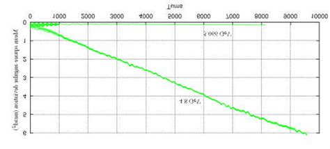 the mean square angular deviation mrad 2 from the equilibrium