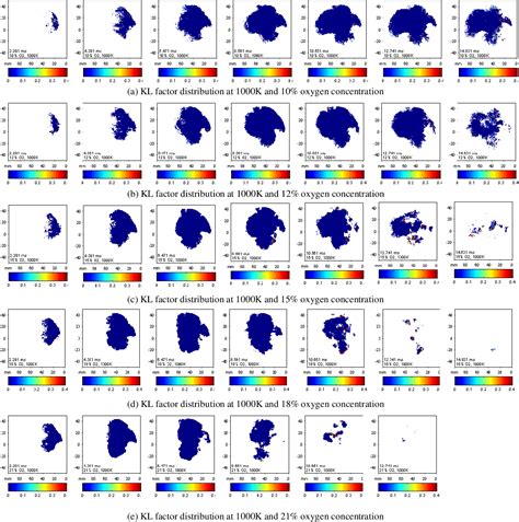 Figure 9 From Soot Characteristics Of High Reactivity Gasoline Under Compression Ignition