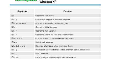 Windows Xp Keyboard Shortcuts ~ Techtips000