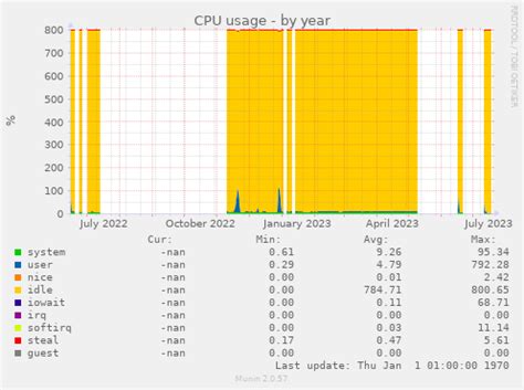 Cpu Munin Gpu Vm Dev Gpu Jncc Cl Cam Ac Uk Cpu