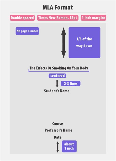 Abstract Vs Introduction Academic Research Writing Guide