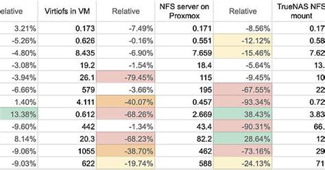 Proxmox Zfs Benchmarks Album On Imgur