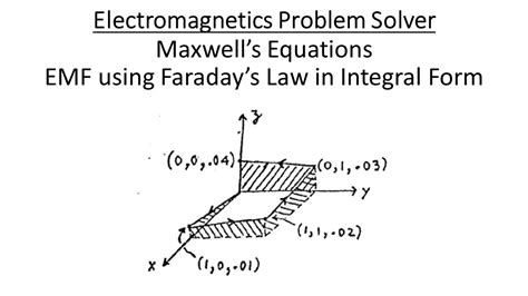 Electromagnetics Problem Solver Maxwells Equations Emf Using Faradays Law In Integral Form