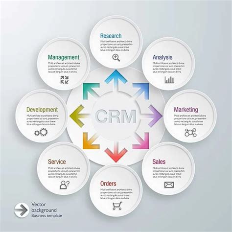 CRM Software Features That Every Business Needs To Know Webdew