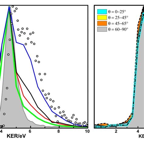 Single Pulse Experiment A Wavelength Pulse Duration And Pulse Download Scientific Diagram
