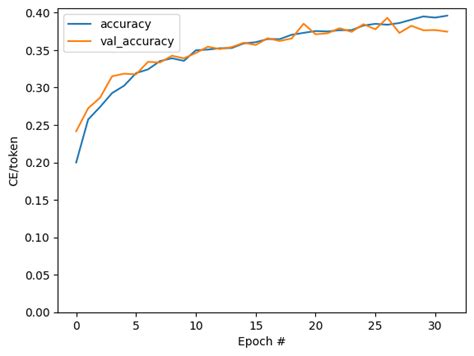 image captioning with visual attention text tensorflow