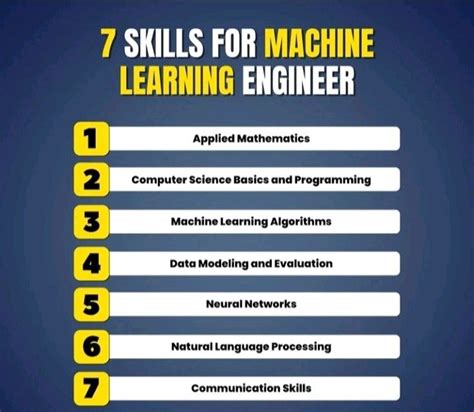 Muskan Tiwari On Linkedin Machinelearning Engineers