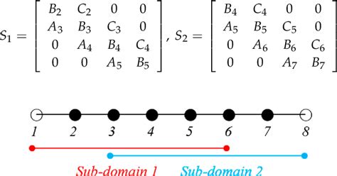 Figure 5 From Development Of Efﬁcient And Accurate Parallel Computation