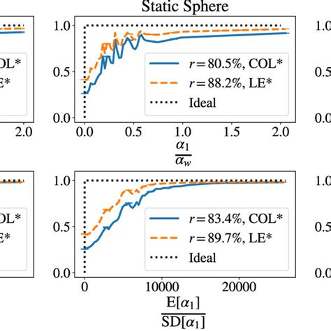 Mean Correlation ∣ρ∣ Of The Extracted Respiratory Surrogate Signals