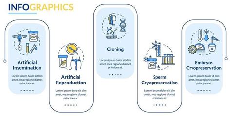 Reproductive Technology Onboarding Vector Template 3272891 Vector Art At Vecteezy