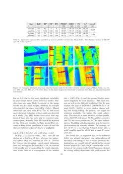 A Multi Stage Model Based On YOLOv For Defect Detection In PV Panels Based On IR And Visible