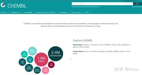 8大常用药物靶点数据库汇总 知乎