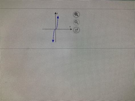 Solved Use The Given Graph Of Y Ax Where N Is A Nonzero