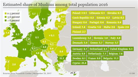 Muslim Population In Europe Projected To Rise Europe News And
