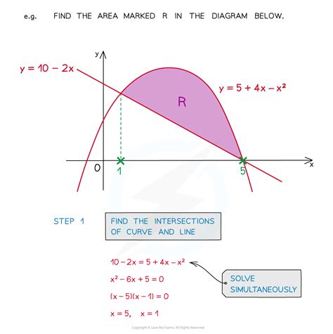 Area Between A Curve And A Line Cie A Level Maths Pure 1 Revision