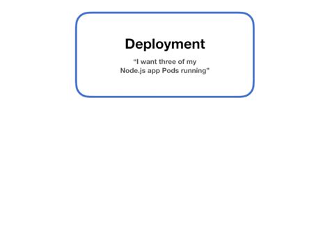 how deployments can scale applications in kubernetes vasu madaan
