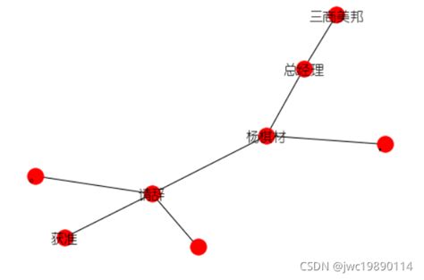 Ltp4句法依存可视化ltp依存句法可视化 Csdn博客