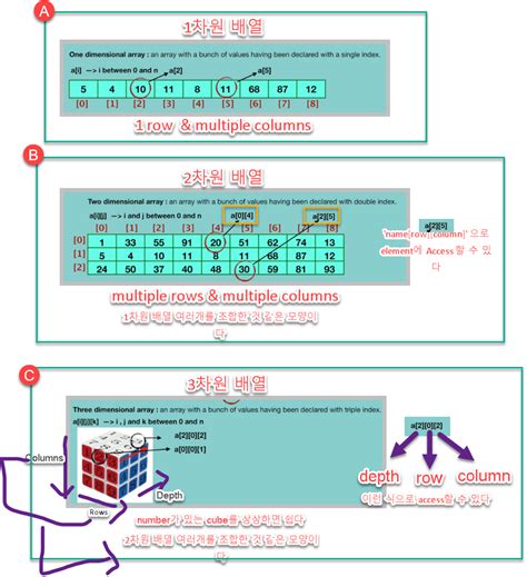 파이썬 자료구조s1 배열