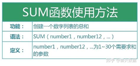 怎么使用execl表格来分析学生成绩，会用到哪些函数公式 知乎