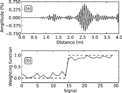 Result Of Applying The Ica Algorithm For A Drilled Flat Bottom Hole In Download Scientific
