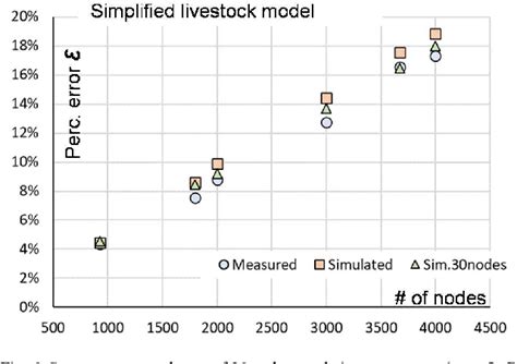 Figure 1 From A Model For A Dense Lorawan Network In The Agribusiness Semantic Scholar