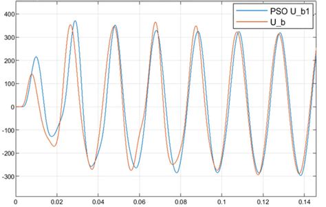The Waveform Comparison Of The Two Groups Of Pi Parameters Download