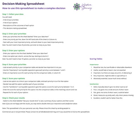 Spreadsheet Wisdom Stirring Spreadsheet Wisdom Stirring