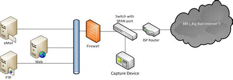 Network Forensics Playbook Banner Inspection And Client Origin Packet Foo Network Packet