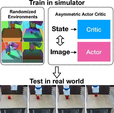 figure 1 from observation goal particle observation goal reacher