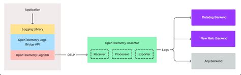 Third Party Observability