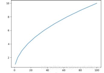 Python中Matplotlib Savefig 不同参数的使用 python savefig CSDN博客