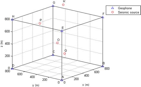 the locations of geophones and microseismic sources download