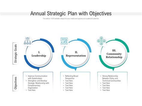 Annual Strategic Plan With Objectives Powerpoint Slides Diagrams Themes For Ppt