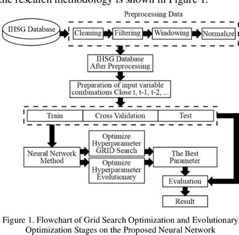 Figure 1 From Comparison Of Grid Search And Evolutionary Parameter