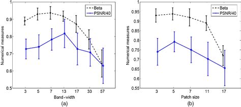 Figure 10 From Hyperspectral Image Denoising Using A Spatialspectral