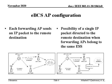 November 2020 Doc Ieee 802 11 201861 R