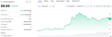Internet Computer Icp Price Prediction 2024 2025 2026 2030