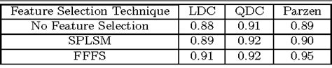 Table 2 From A Computer Aided Detection System For Cerebral Microbleeds In Brain Mri Semantic