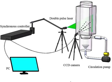 Figure 2 From Computational Fluid Dynamics Cfd Numerical Simulation And Particle Image