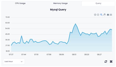 What Is Mysql Monitoring Xitoring
