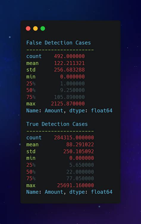 🔐 a guide to credit card fraud detection in python fively