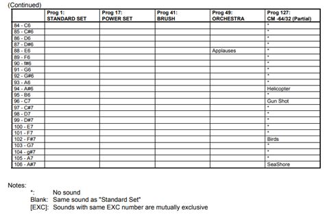 General MIDI Instruments And Drums MAP For S P Details Hackaday Io