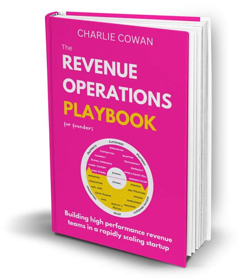 Charliecowan Ai Accelerate Ai Adoption