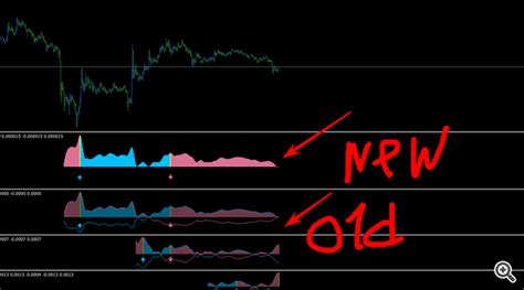 Digital Acstrend Moving Average Ma Technical Indicators Mql5 Programming Forum Page 43