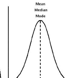 PDF Biostatistics Series Module 1 Basics Of Biostatistics