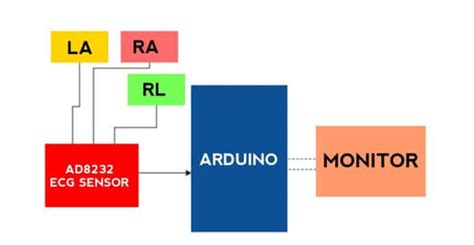 Real Time Handheld ECG Display