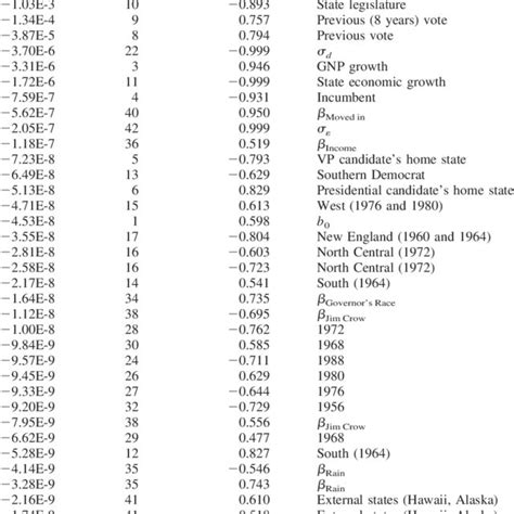 Normalized Eigenvalues Of Hessian Extremal Element Of Unit Download Table