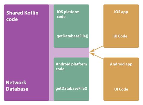 Ios App With Kotlin Multiplatform Mobile Tonisives