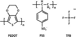 Chemical structures of PEDOT, PSS and TFB. | Download Scientific Diagram