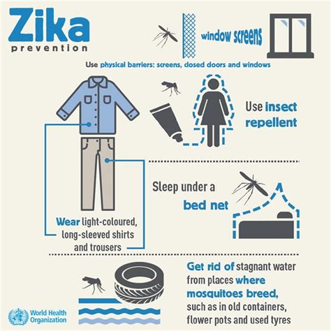South Korea Takes Preventive Measures Against Zika Virus Safety4sea